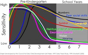 Why the first 2000 days are important - Calgary Daycare & Child Care School